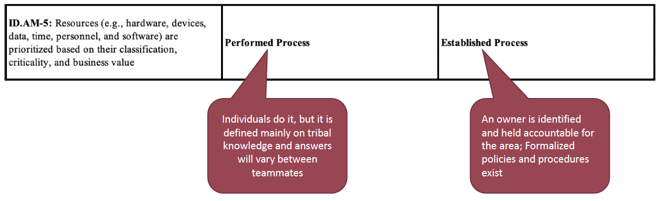 How to Use Standards to Assess Your Organization's Cybersecurity Maturity (by SimpleRisk ...
